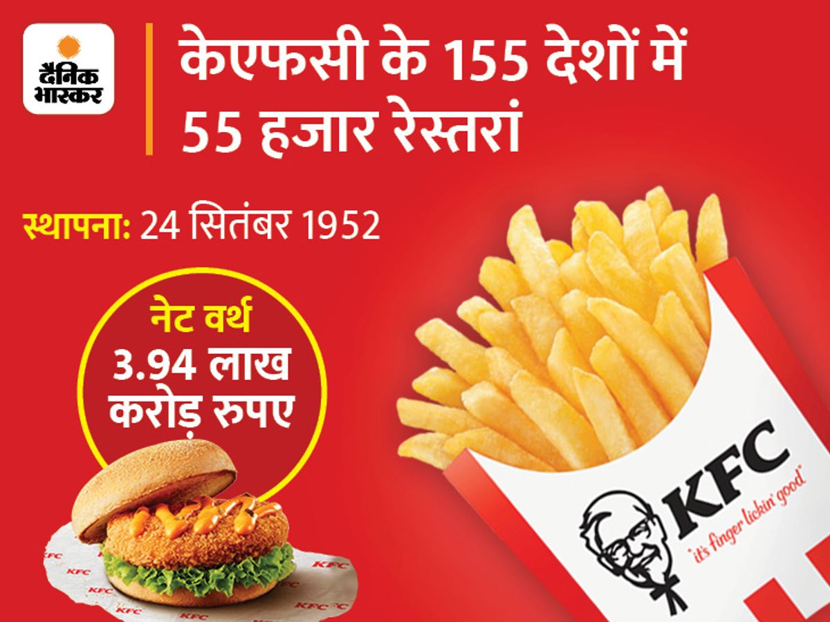 Kfc Full Form In Hindi
