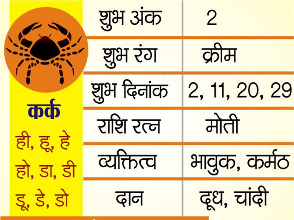 Cancer zodiac in marathi 60 photos - Astrologytoyou.com