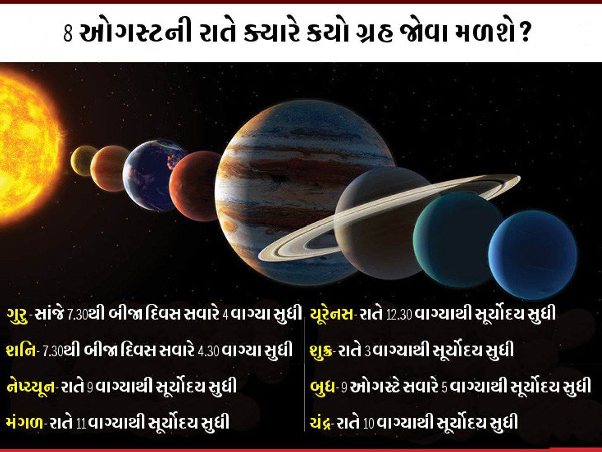 jupiter planet name in gujarati
