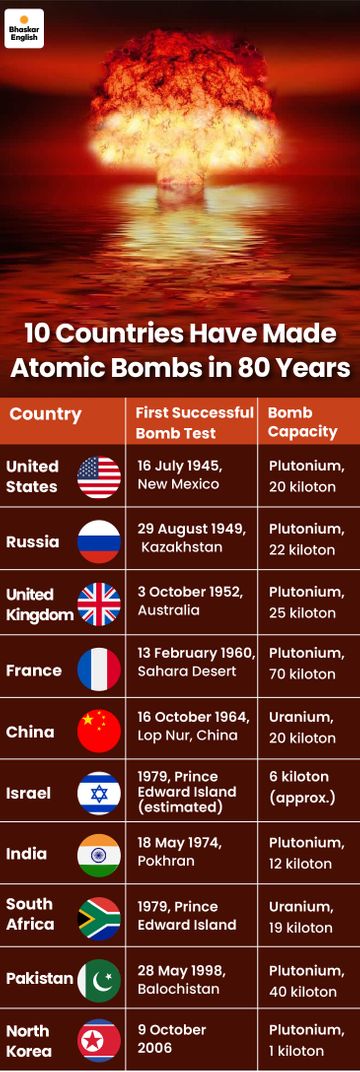 Nuclear Bomb Vs Hydrogen Bomb