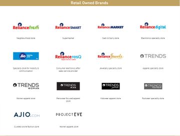 Reliance Industries Products List