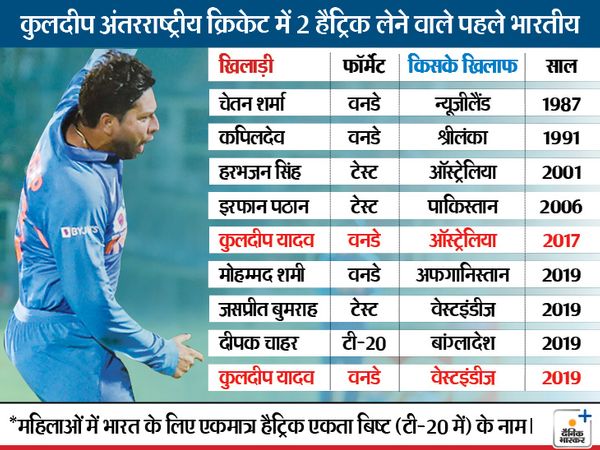 India IND Vs West Indies WI Visakhapatnam 2nd ODI Live IND Vs WI india-ind-vs-west-indies-wi-visakhapatnam-2nd-odi-live-ind-vs-wi