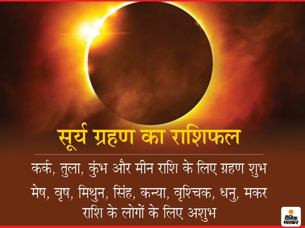 Surya Grahan Time | Solar Eclipse Surya Grahan 26th December 2019 ...