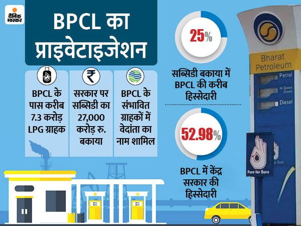 BPCL's Subsidized LPG Customers to be Transferred to Indian Oil and ...