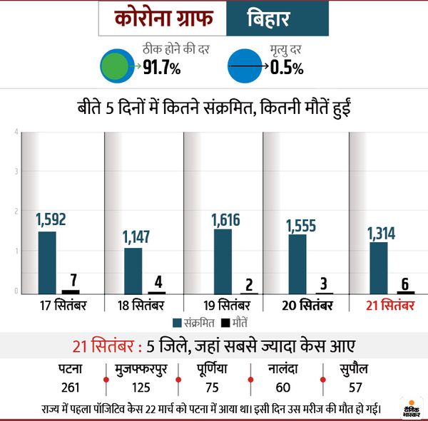 Coronavirus Outbreak India Cases LIVE Updates; Maharashtra Pune Madhya ...
