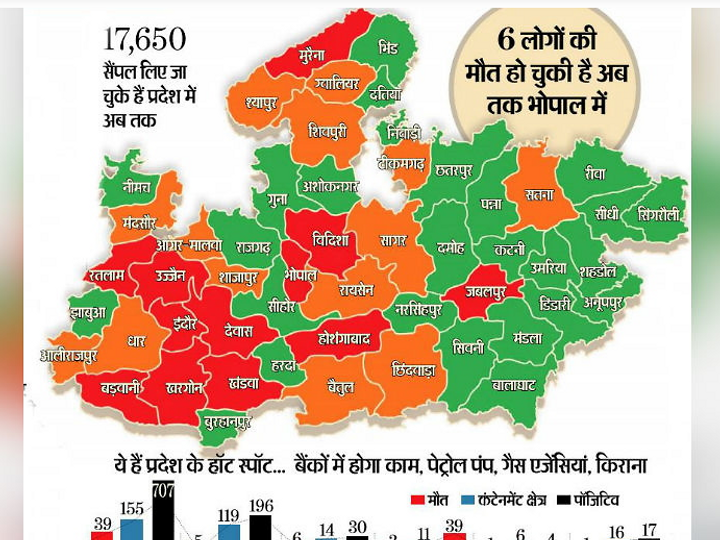 Madhya Pradesh Coronavirus COVID-19 Hotspot Red Zone Districts List ...