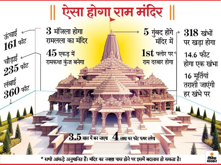 Ayodhya Ram Mandir Map | Ayodhya Ram Mandir Nirman, Bhumi Pujan News ...