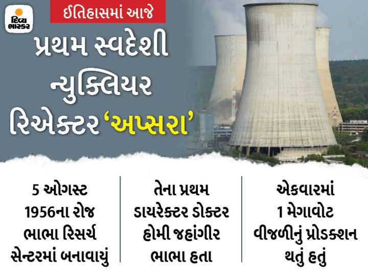 Apsara, Asia's first nuclear reactor built by indigenous technique ...