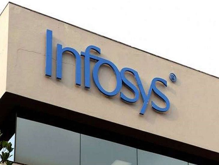 Infosys lay off 700 freshers from Mysuru campus | Bhaskar English