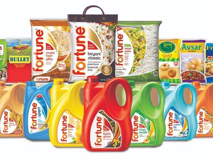 Adani Wilmar renamed AWL Agri Business Limited; Shareholders approval ...