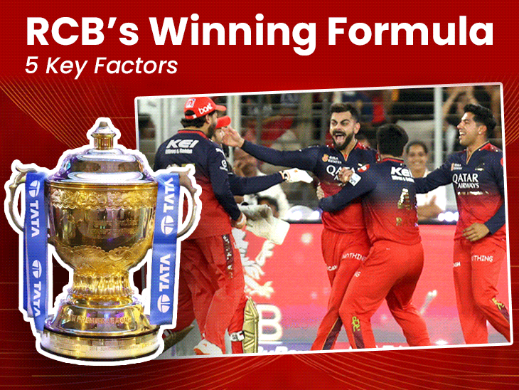 How RCB becomes Champion after 9 years beating PBKS?: From From Virat ...