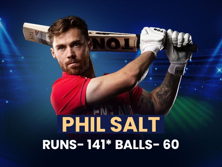 England scripts history with one of the highest T20I scores: Beat South ...