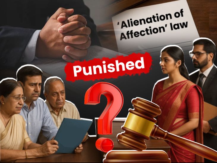 Understand the ‘Alienation of Affection’ law in India. Learn who can be ...