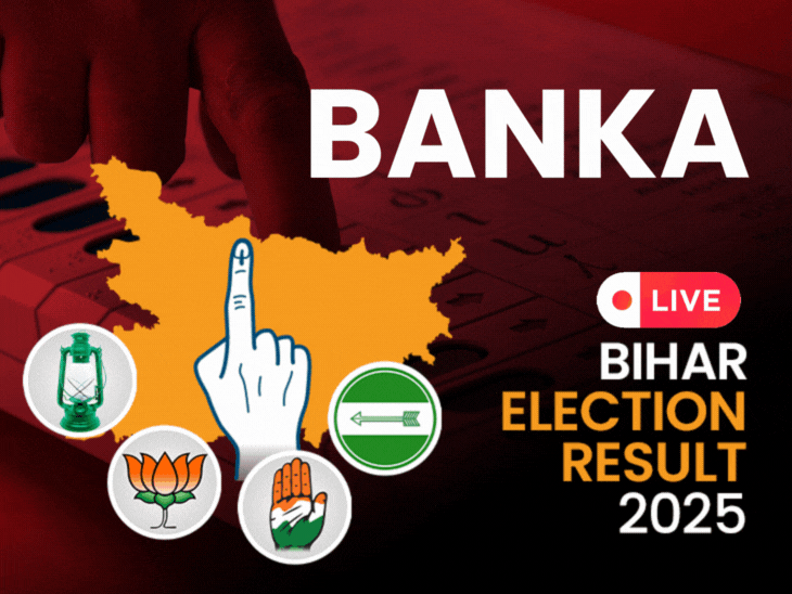 Banka Bihar Election Result 2025 LIVE Update | BJP, Jan Suraaj, BSP ...