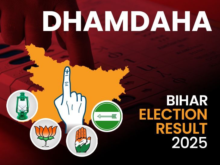 Dhamdaha Bihar Election Result 2025 LIVE Update | JDU, RJD, Jan Suraaj ...