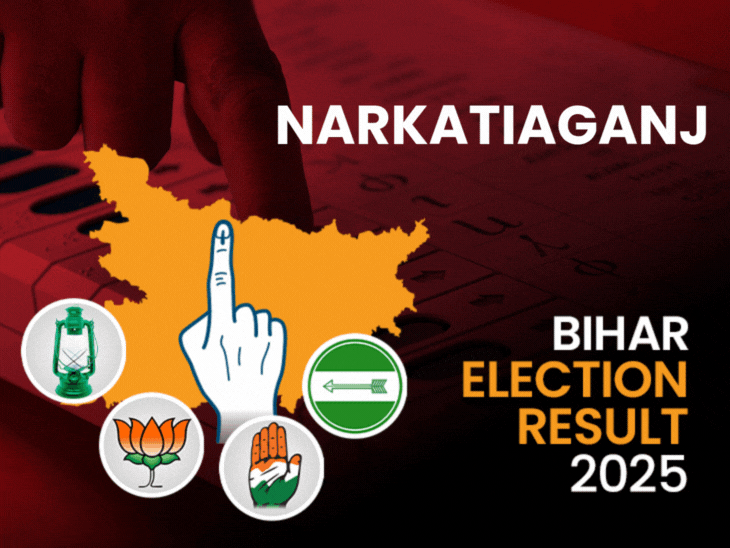 Narkatiaganj Bihar Election Result 2025 LIVE Update | BJP, INC, Jan ...