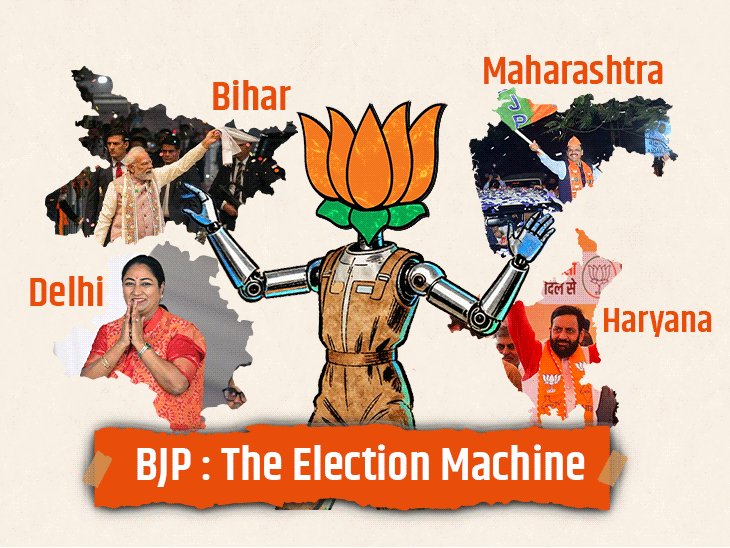 BJP Election Winning Strategy; PM Narendra Modi Congress | Bihar Election