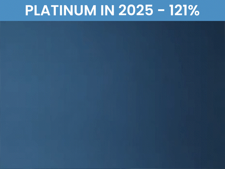 After gold & silver, platinum prices too start rising: Rates reach 18 ...