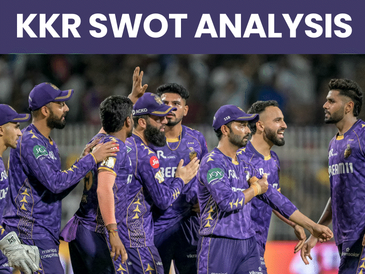 KKR SWOT Analysis IPL 2026 | Kolkata Knight Riders Auction Strategy