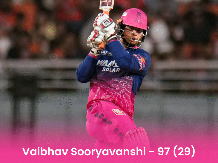 Vaibhav Sooryavanshi; SRH Vs RR IPL 2026 Playoffs LIVE Score Update ...