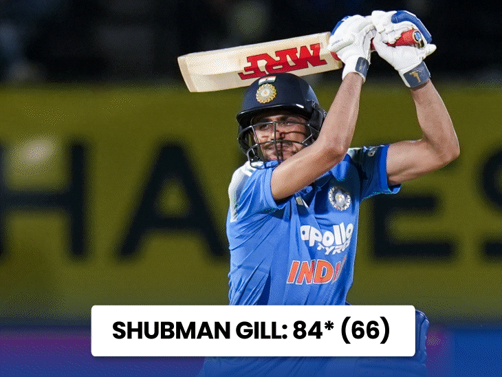 Rohit Sharma; IND Vs AFG ODI LIVE Score Update | Shubman Gill KL Rahul ...