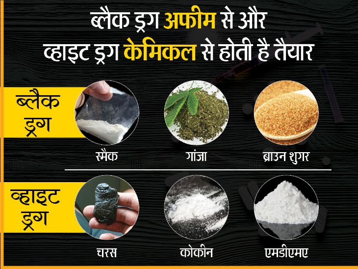 know what is black drug and white drug and how chemical drug damages ...