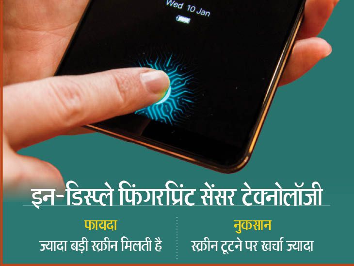 what is in display fingerprint sensor technology and how it works ...