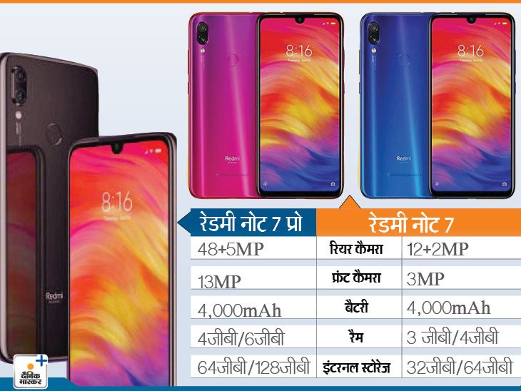 xiaomi launched redmi note 7 and note 7 pro in india with 48mp rear ...