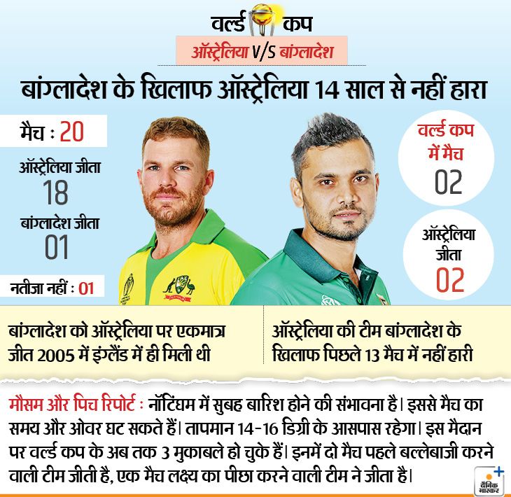 Australia vs Bangladesh, World Cup 2019: AUS vs BAN Head to Head ...