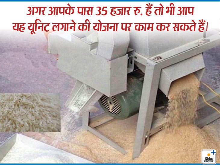 paddy processing unit scheme; every thing about this scheme | 10 फीसदी ...