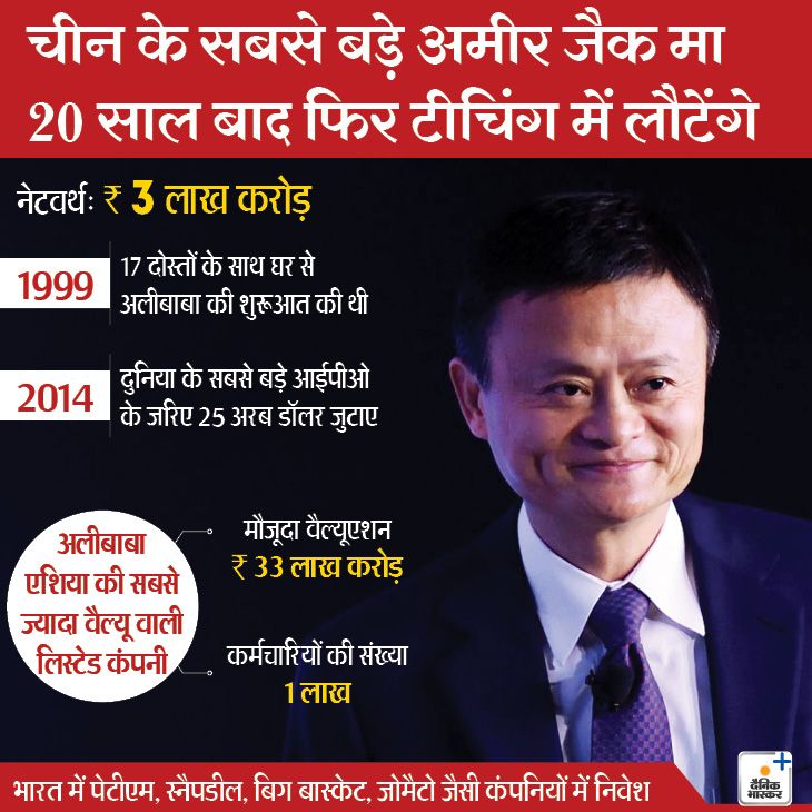 Jack Ma Net Worth | Jack Ma retirement, Alibaba Group founder Jack Ma ...