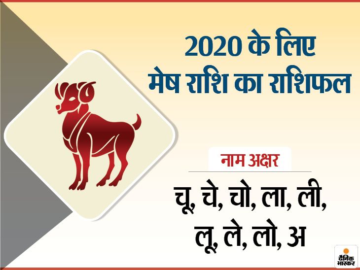 Rashifal Mesh (Aries) 2020: Mesh Rashifal Yearly, Aries Yearly ...