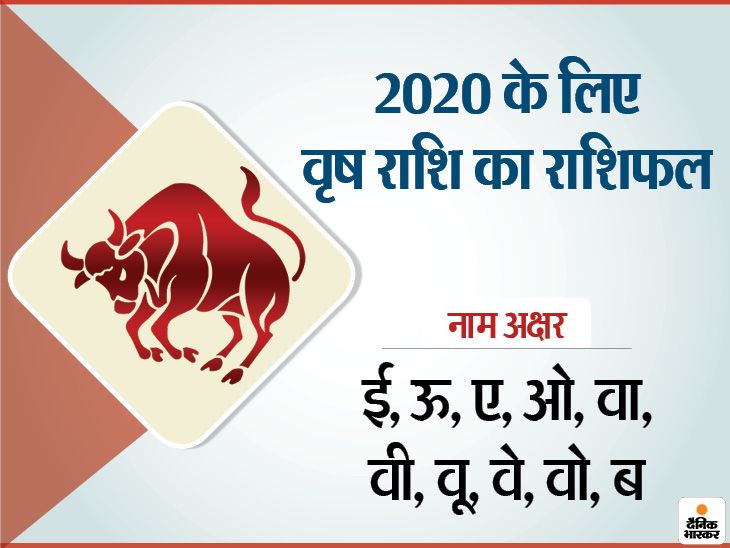 Rashifal Vrish (Taurus) 2020: Vrish Rashifal Yearly, Vrish Yearly ...
