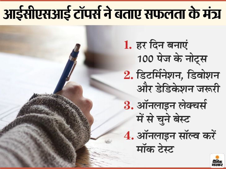 ICSI CS Foundation: Girls achieve all-India rank 1 in cs foundation by ...