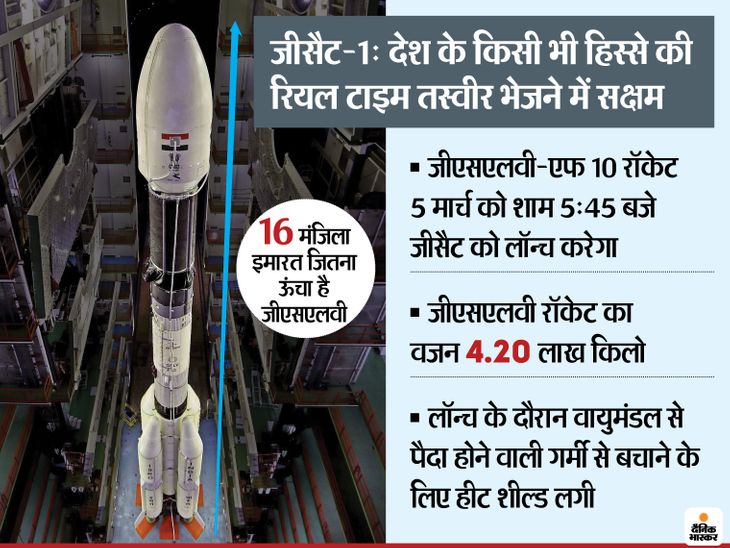 ISRO GISAT-1 Launch Latest News and Updates On Indian Space Research ...