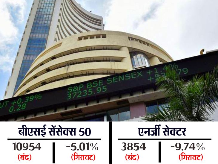 S&P BSE Sensex Companies and Sectors Index Heatmap Stock Markets ...