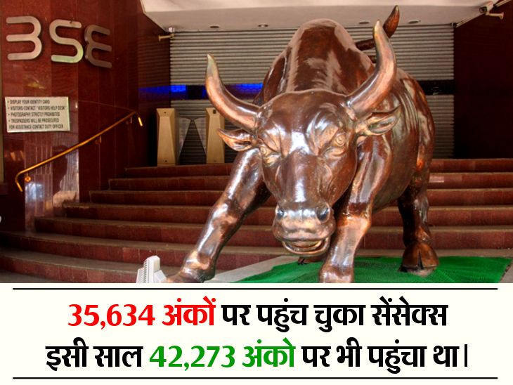 BSE Sensex Crash | BSE SENSEX Stock Market Crash History, Stock Market ...