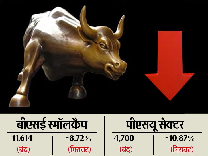 S&P BSE Sensex Companies and Sectors Index Heatmap Stock Markets ...