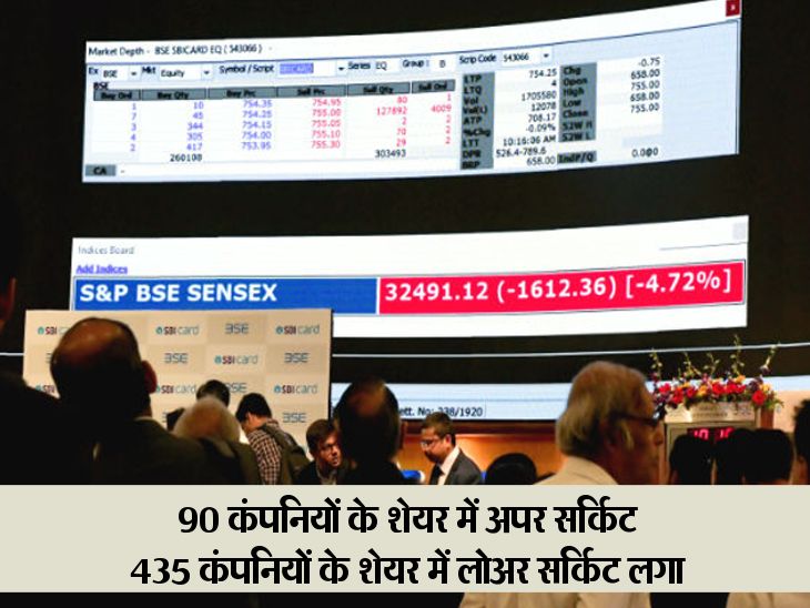 S&P BSE Sensex Companies and Sectors Index Heatmap Stock Markets Update ...