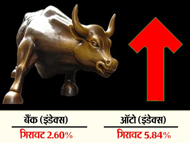 S&P BSE Sensex Companies and Sectors Index Heatmap Stock Markets Update ...