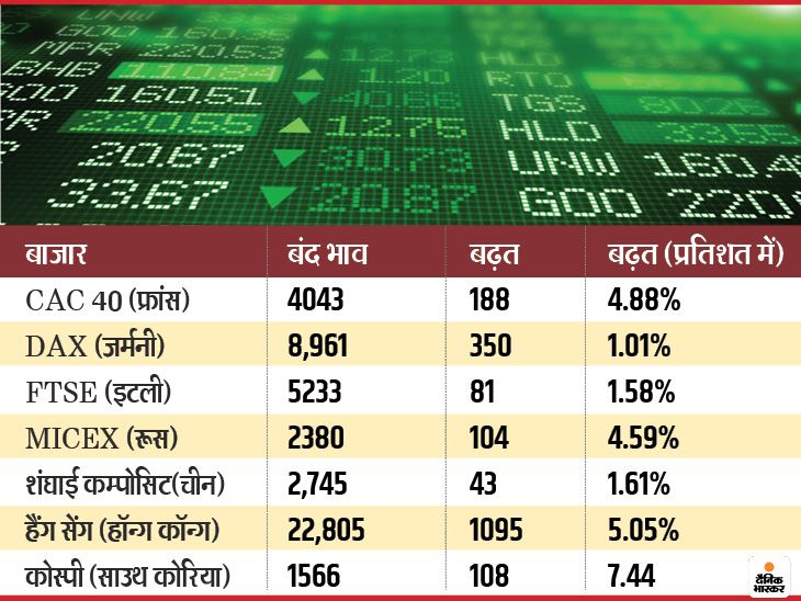 Dow Jones live updates| Dow Jones live know updates on BSE and Sensex ...