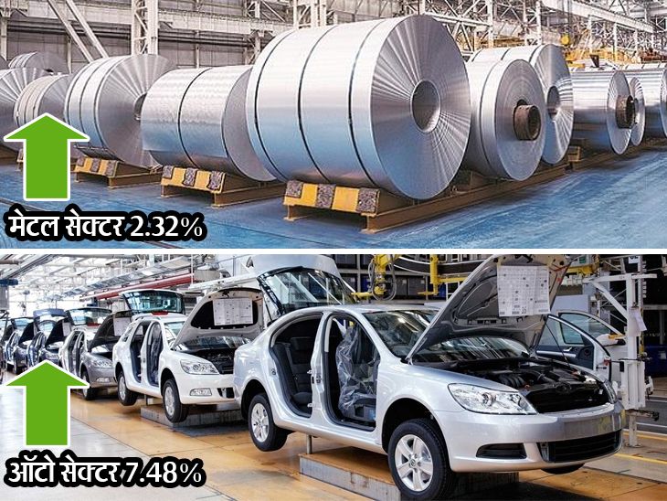 S&P BSE Sensex AUTO and METAL Sectors Index Heatmap Stock Markets ...