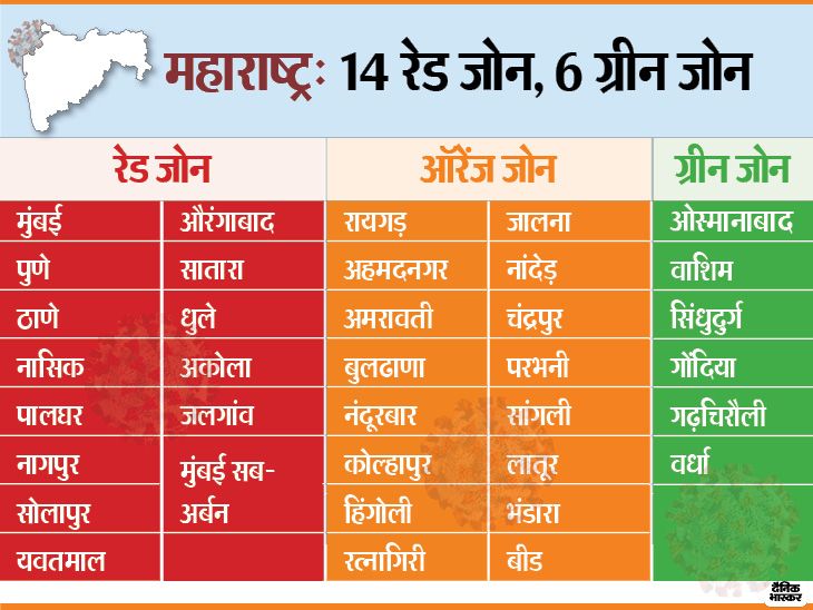 Mumbai Pune Thane In Maharashtra Red Zone | Check Coronavirus ...