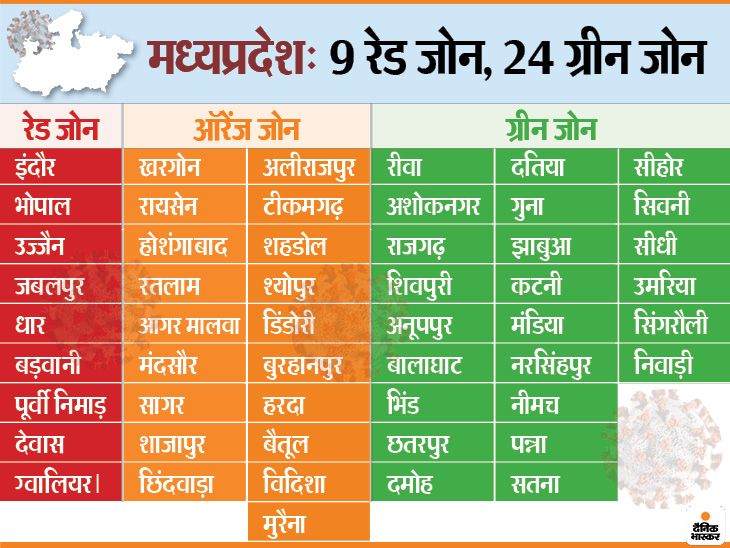 Coronavirus Bhopal Indore Red Zones List | Madhya Pradesh District ...