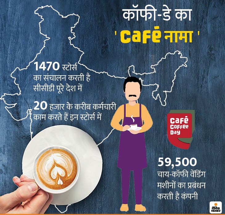 Singapore's two private equity funds can invest in Cafe Coffee Day