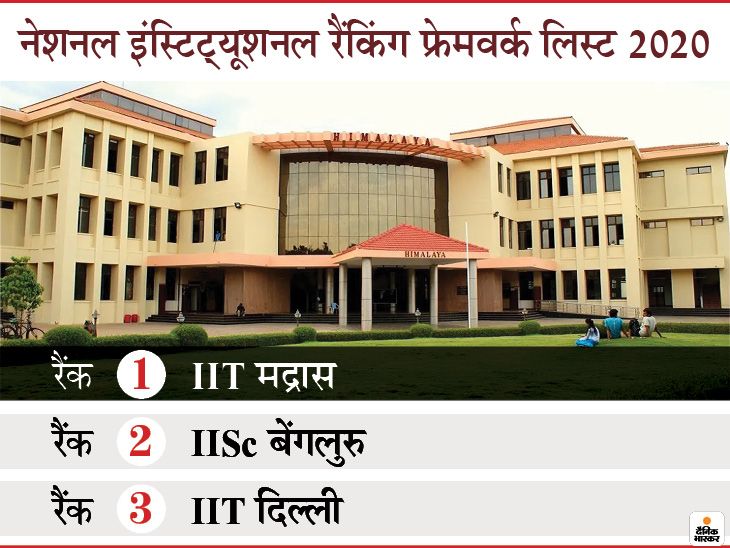 MHRD minister Ramesh Pokhriyal Nishank releases NIRF list 2020, IIT ...