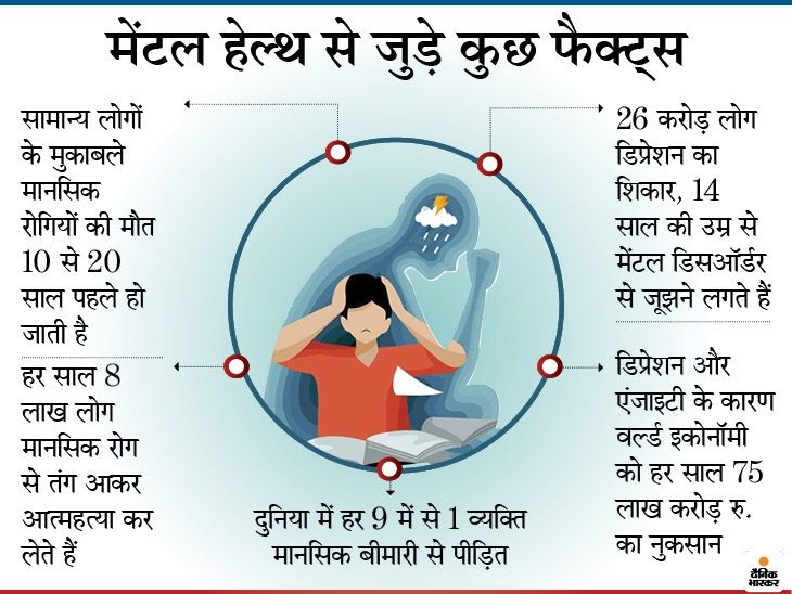 Mental Illness/Sushant Singh Rajput Depression Death Update | 26 Crore ...