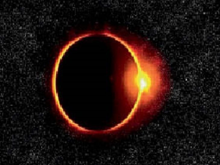 The longest solar eclipse, the biggest day of the year and the shortest ...