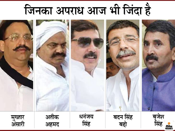 Gangsters of Uttar Pradesh : Atique Ahmed, Mukhtar Ansari, Brijesh Singh