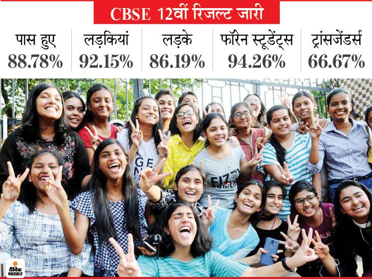 CBSE Board Result 2020 Class 12th Update | Check Central Board of ...